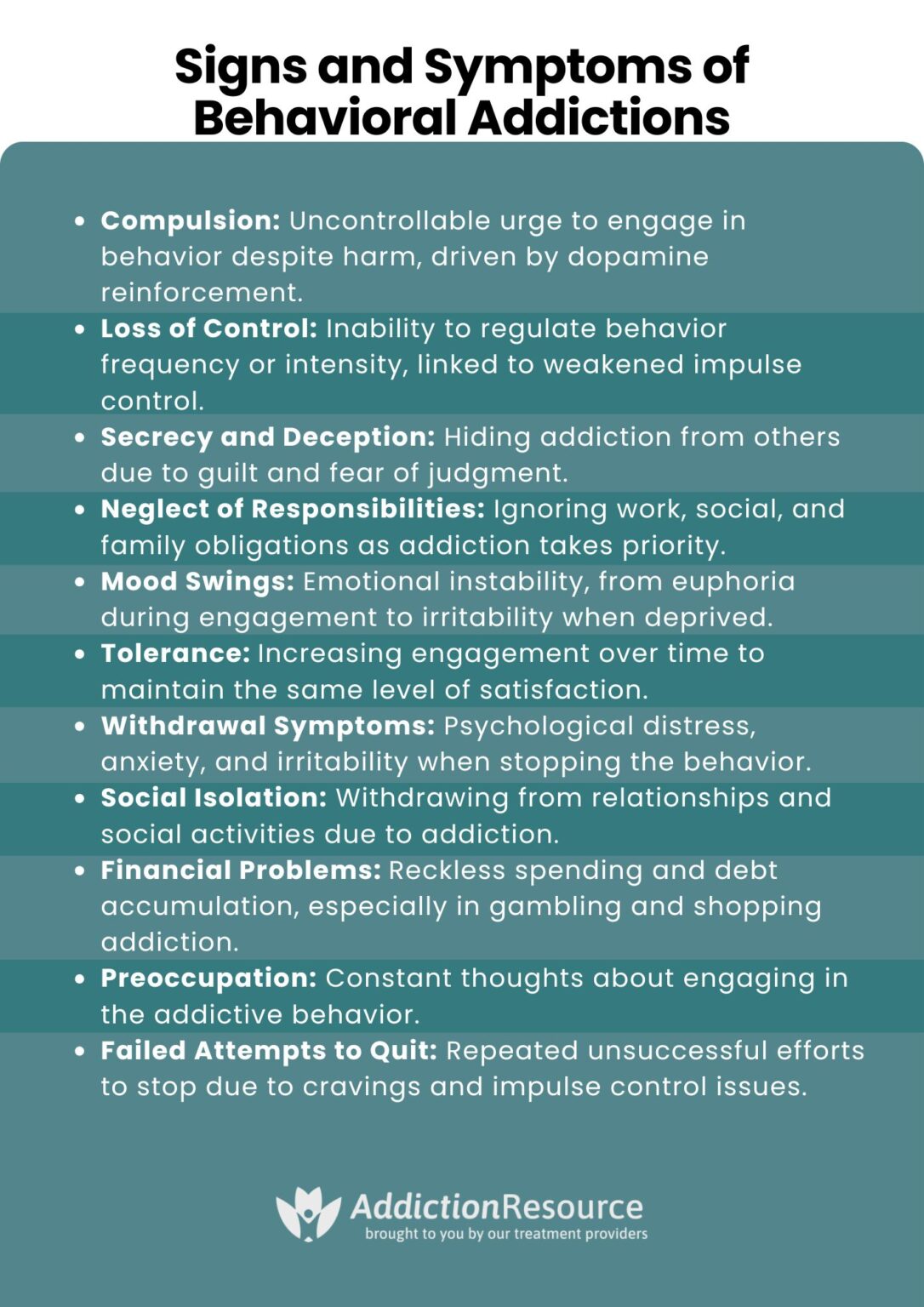 Behavioral addiction: Definition, Types, Signs and Symptoms, Effects ...