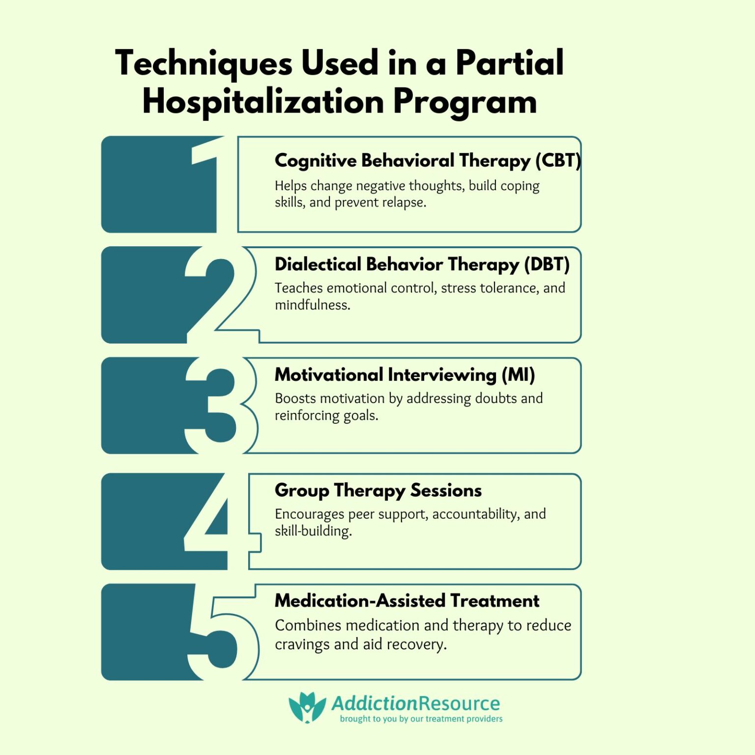 Partial Hospitalization Programs (PHP): Definition, Programs, Process ...