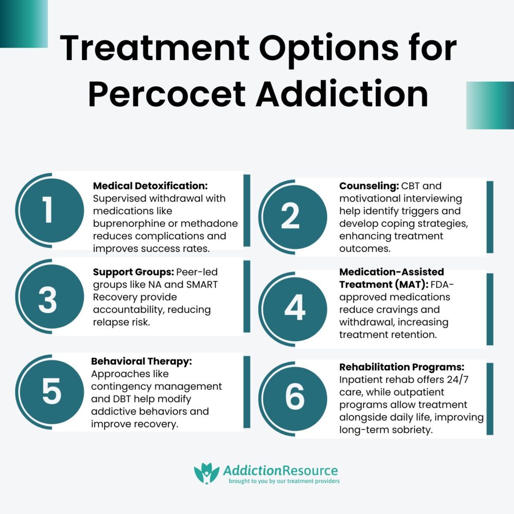Percocet Addiction: Symptoms, Causes, Effects and Treatment - Addiction ...