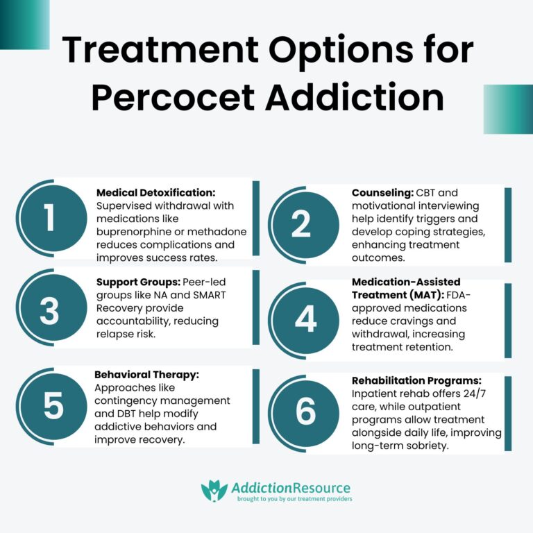 Percocet Addiction: Symptoms, Causes, Effects and Treatment - Addiction ...
