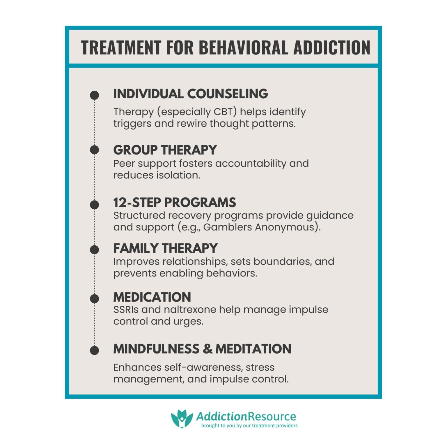 Behavioral addiction: Definition, Types, Signs and Symptoms, Effects ...