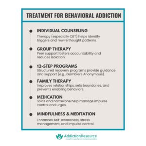 Behavioral addiction: Definition, Types, Signs and Symptoms, Effects ...