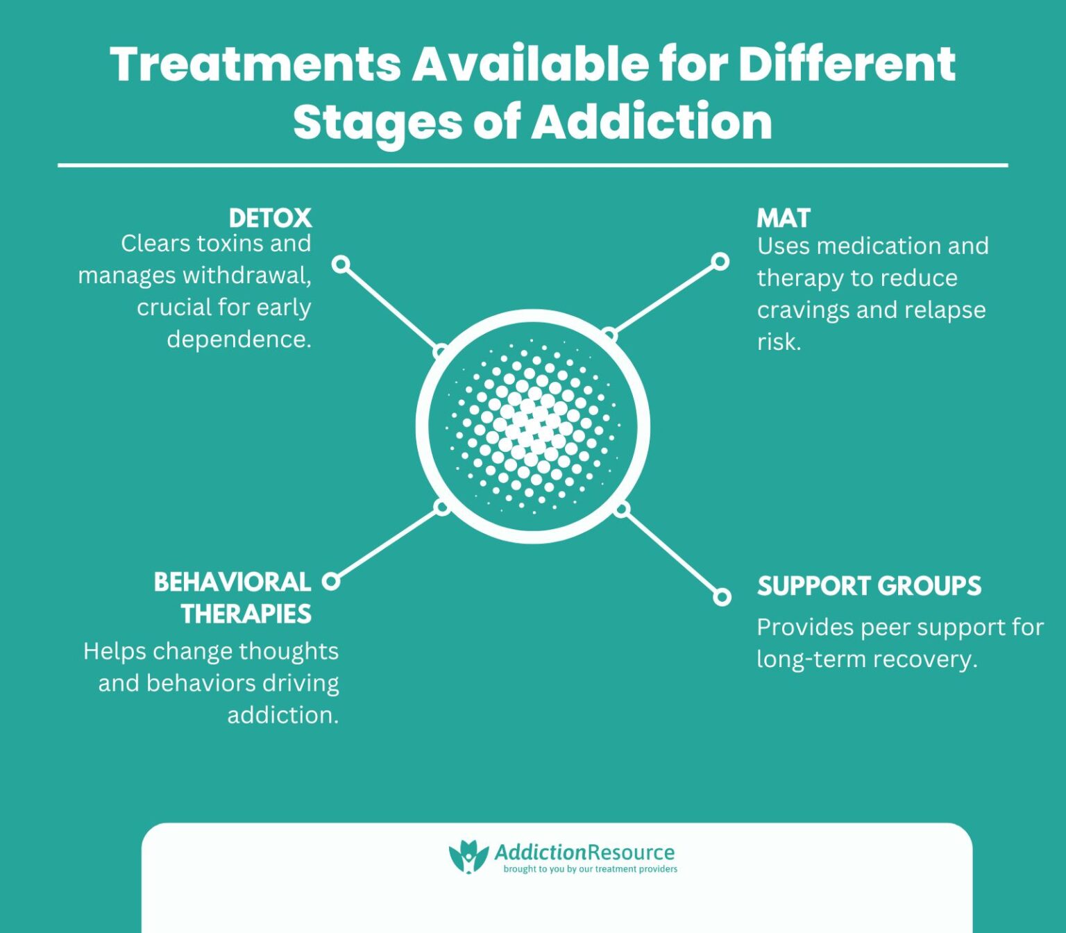 7 Stages of Addiction - Addiction Resource
