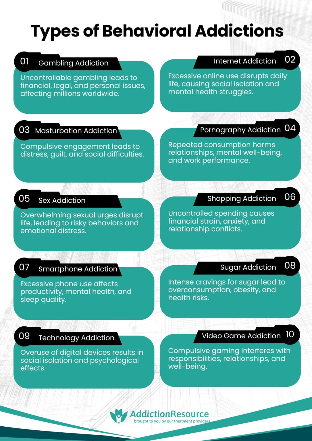 Behavioral addiction: Definition, Types, Signs and Symptoms, Effects ...