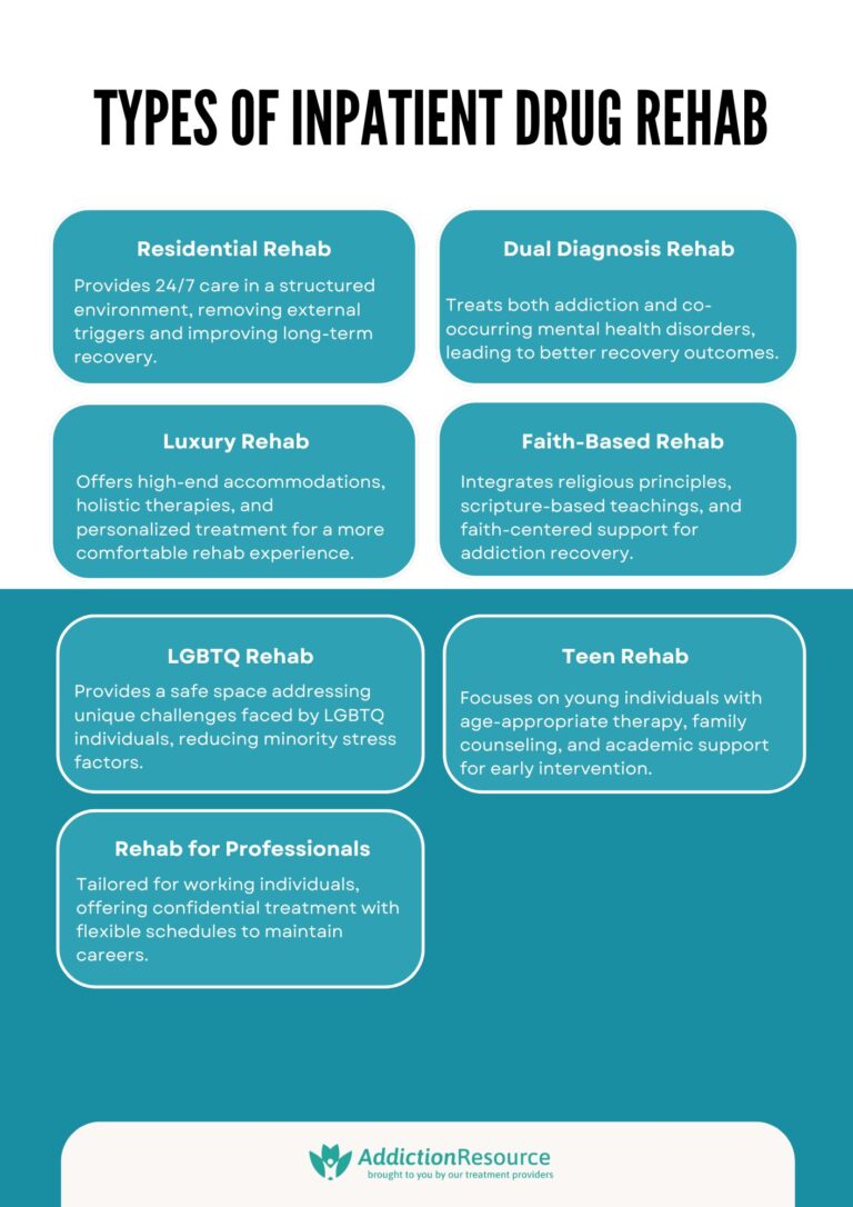 Inpatient Drug Rehab: Definition, Programs, Cost - Addiction Resource