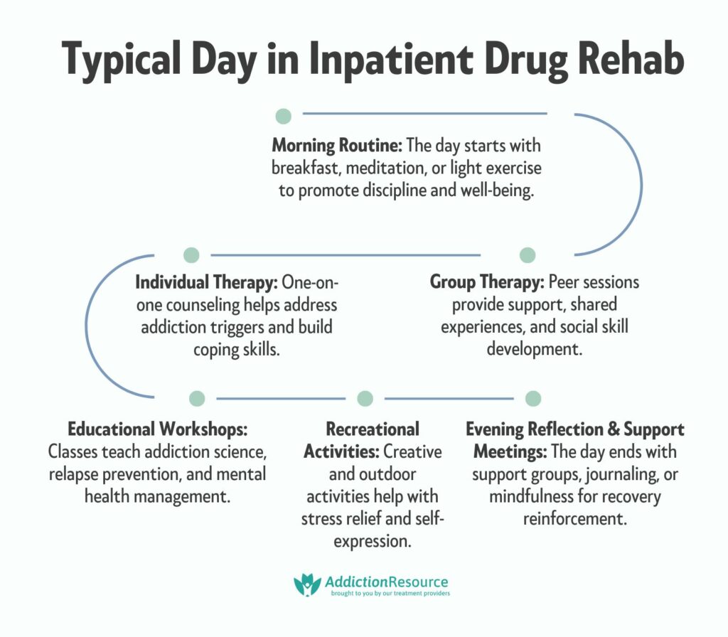 Inpatient Drug Rehab: Definition, Programs, Cost - Addiction Resource