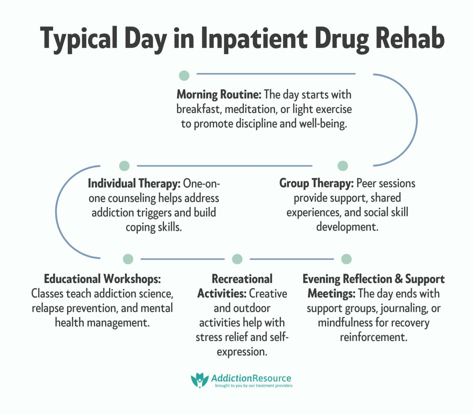 Inpatient Drug Rehab: Definition, Programs, Cost - Addiction Resource