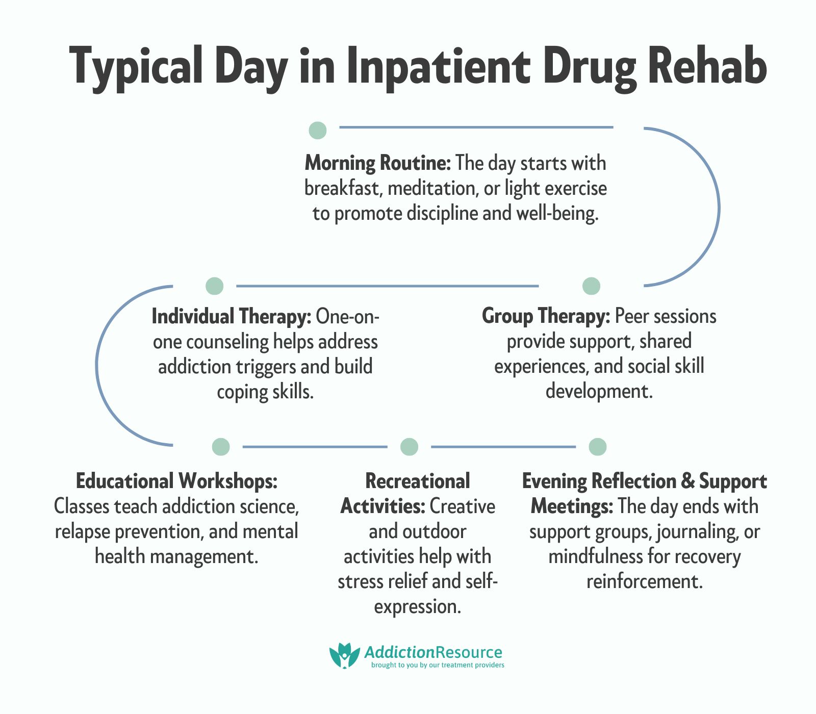 Inpatient Drug Rehab: Definition, Programs, Cost - Addiction Resource