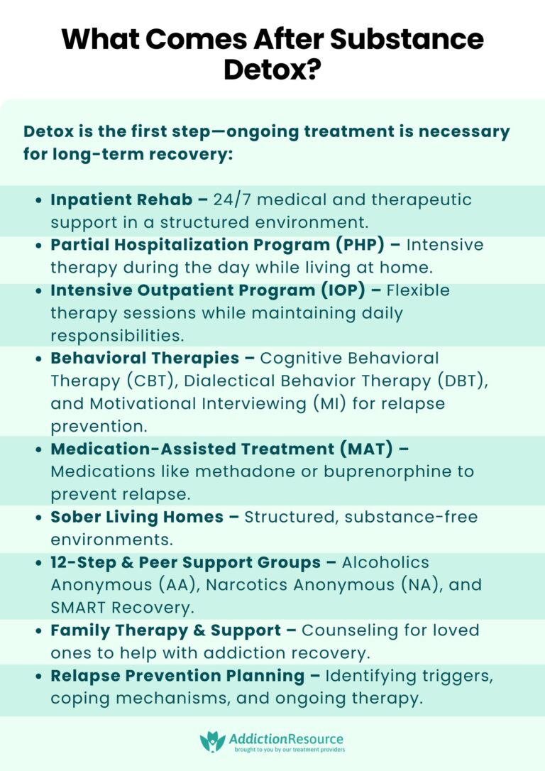 Drug Detox: Process, Types and Importance