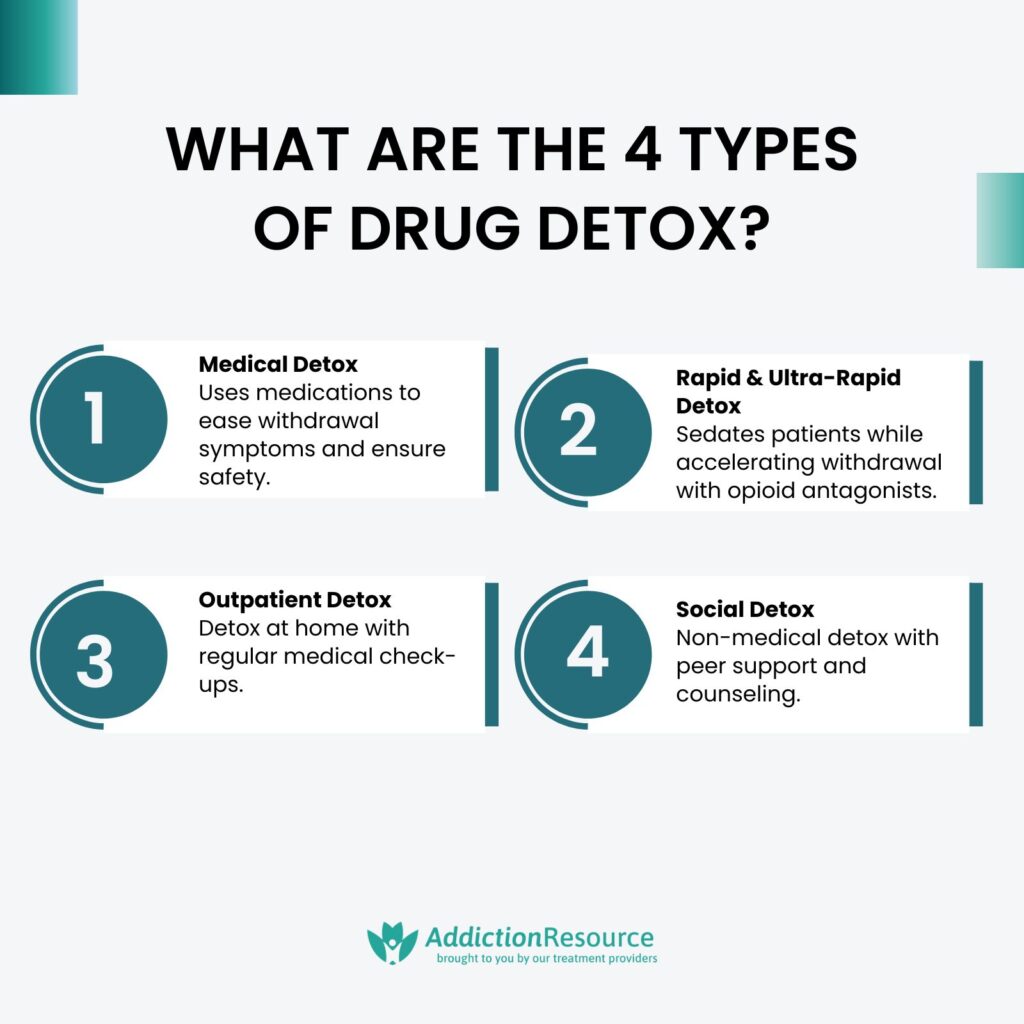 Drug Detox: Process, Types and Importance